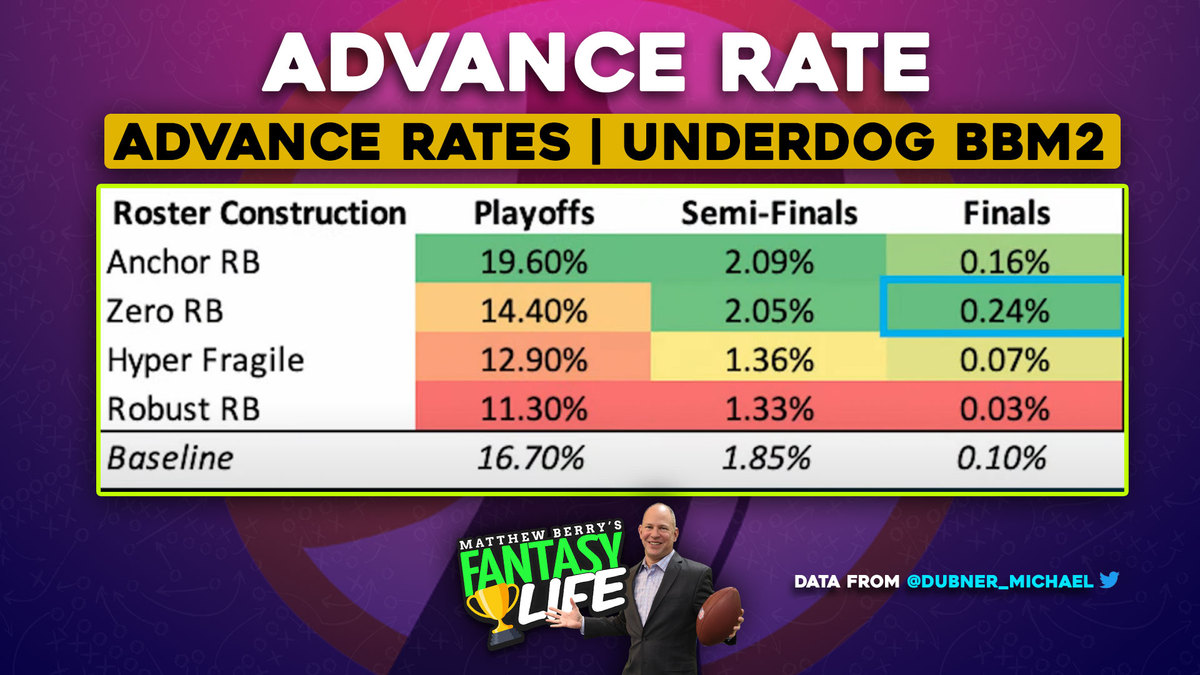 Everything you need to know about Underdog Fantasy