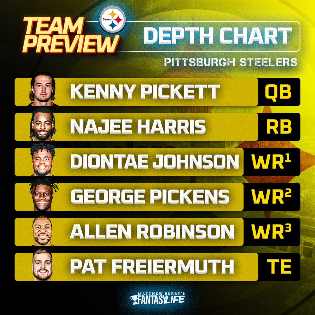 Steelers Roster 2024 Depth Chart With Pictures Norri Latrena Steelers Roster 2024 Depth Chart With Pictures Norri Latrena
