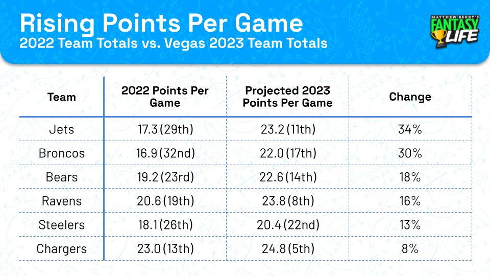 NFL 2023 Strength of Schedule